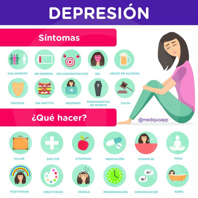 Los síntomas más comunes de la depresión - mediQuo